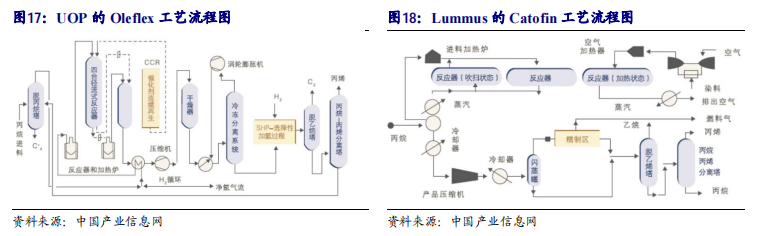 知丘-【重磅丨深度，开源煤炭&石化】东华能源：贸易剥离+产能加码，全球PDH龙头启航