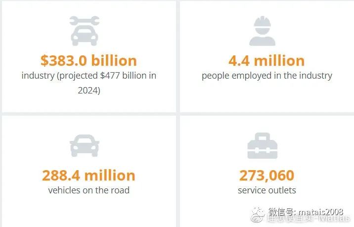 知丘-美国汽车售后专题之售后连锁巨头autozone如何炼成的