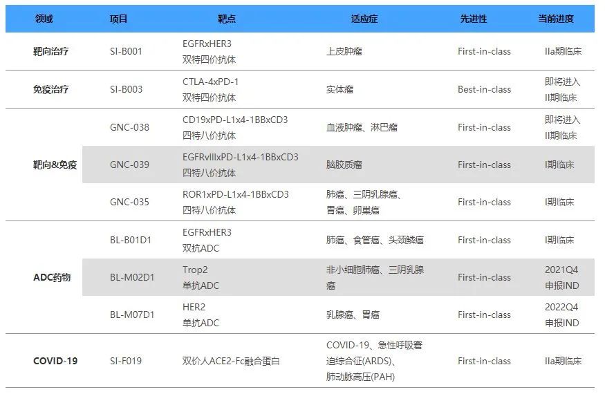 知丘-靶向EGFR×HER3！百利药业双特异性ADC疗法获批临床