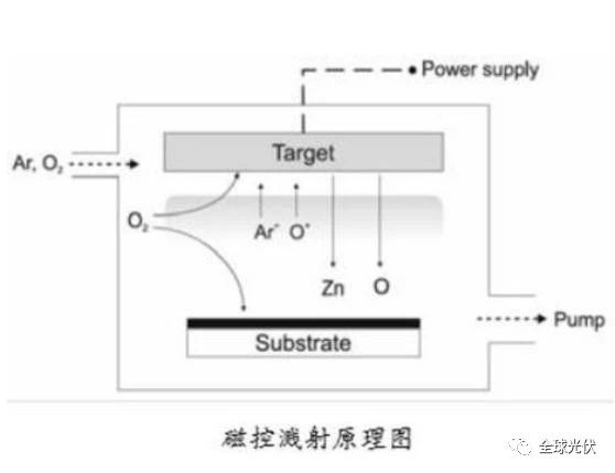 知丘-HJT设备行业竞争格局