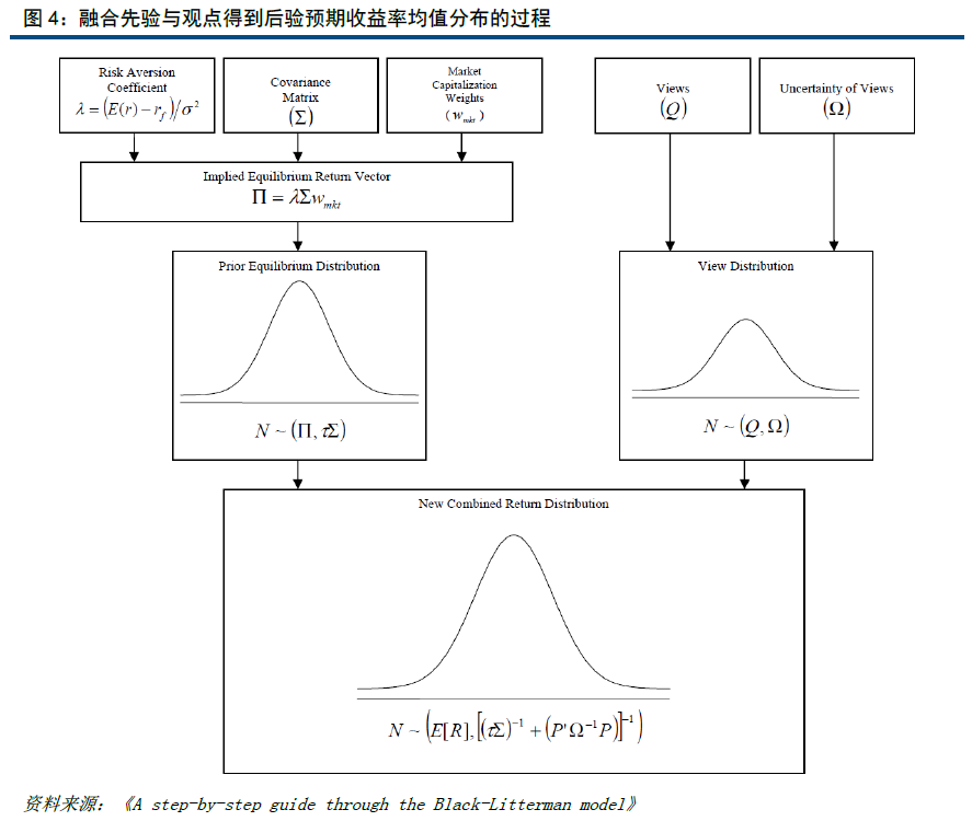 知丘-理论与应用指南：Black-Litterman模型详解——资产配置模型探讨系列之二