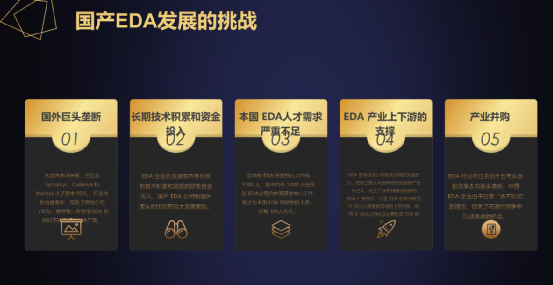 知丘-一文看懂EDA行业