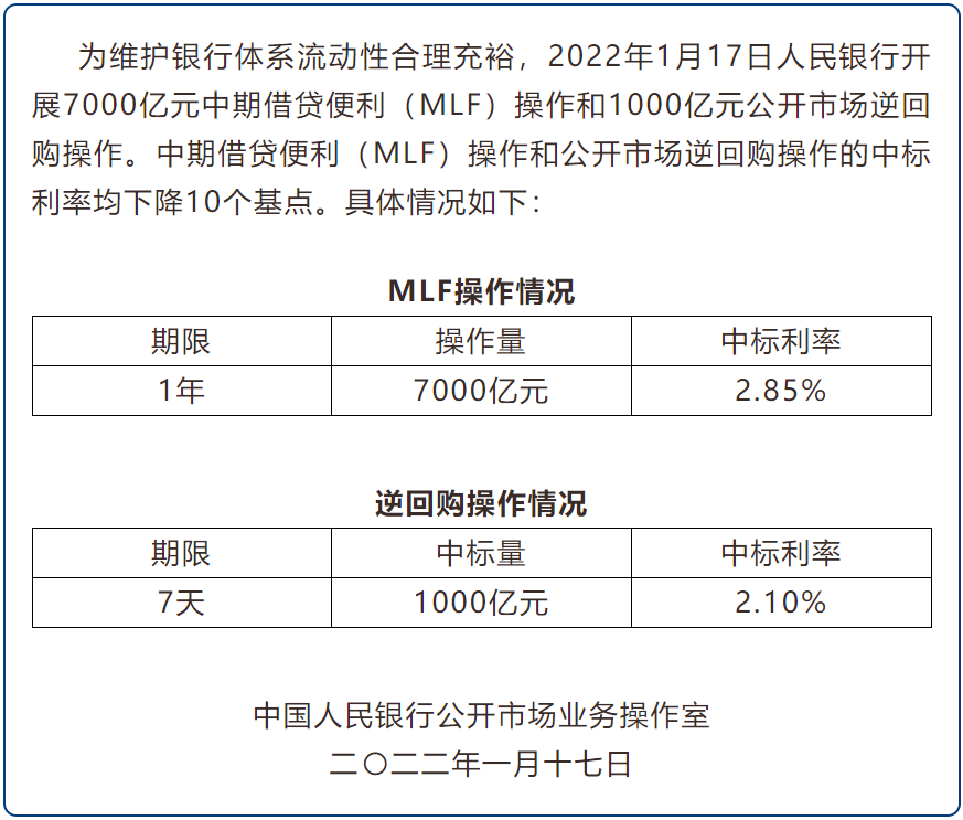 知丘-央妈出手，房贷首降，救的却不是楼市！