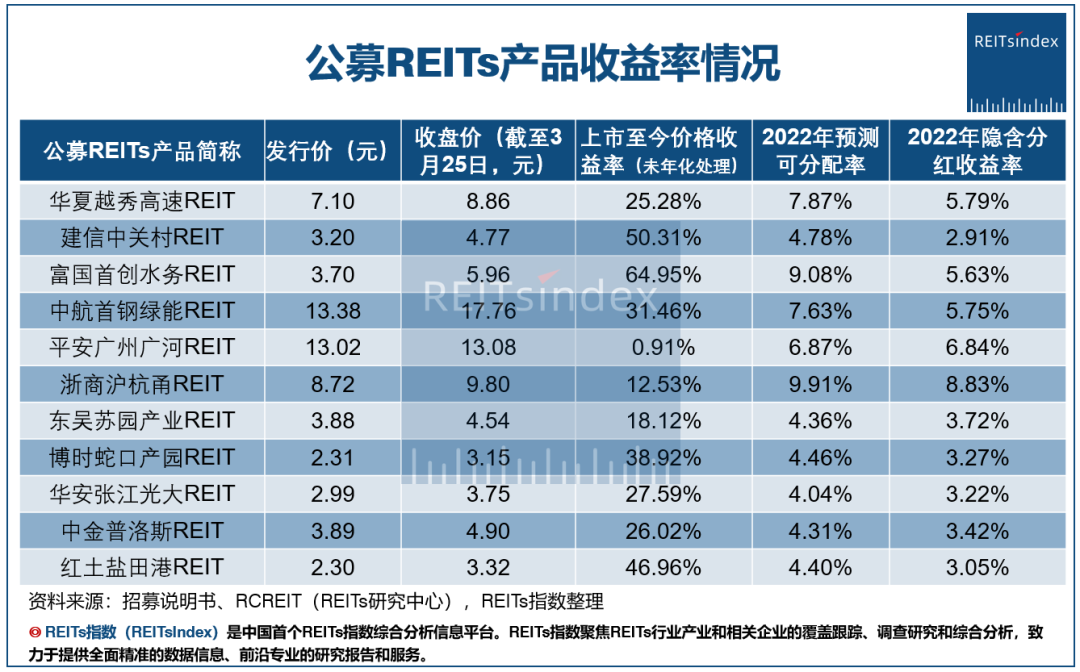 知丘-华夏中国交建REIT深度解析