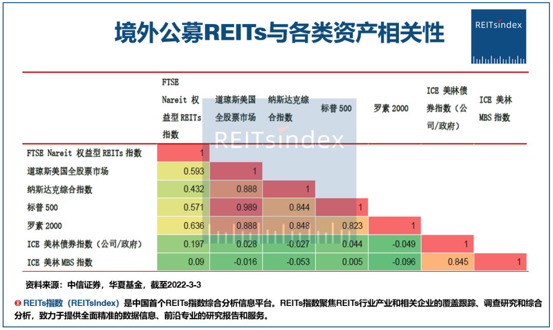 知丘-华夏中国交建REIT深度解析