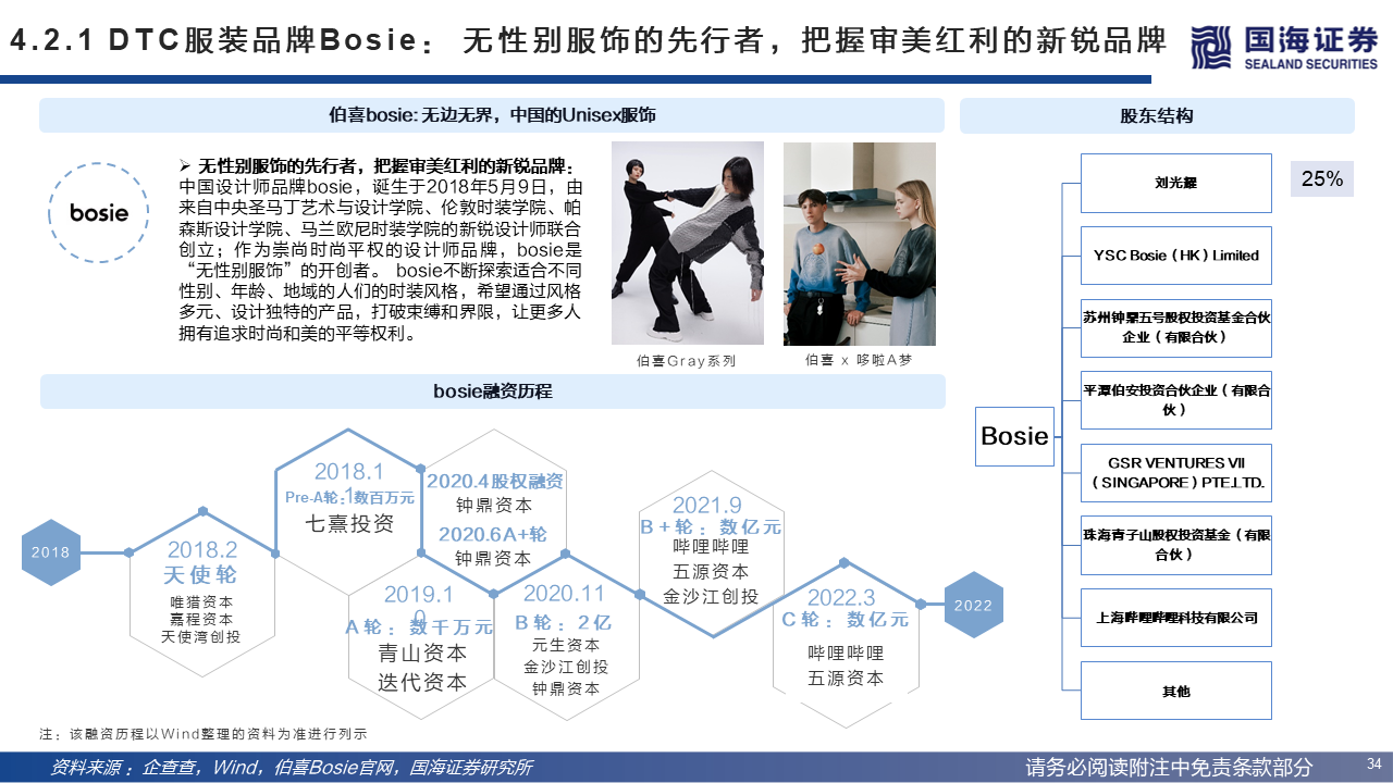 知丘-国海海外消费 | DTC全球浪潮与中国机会—全球零售模式变革专题研究