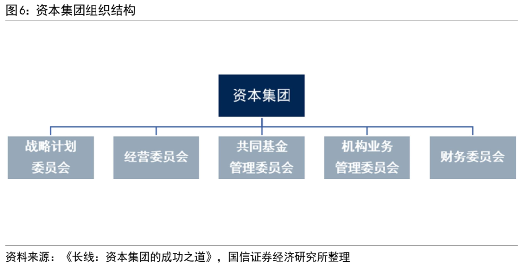 知丘-【国信金融·深度】美国资本集团：以长期主义为信仰