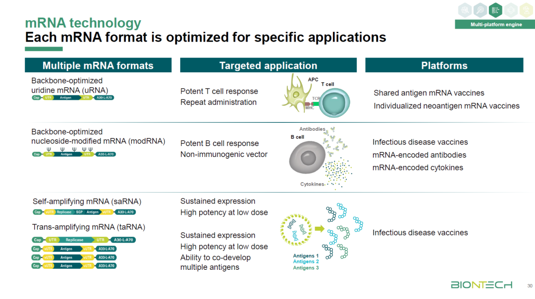 知丘-mRNA疫苗取得突破，然后呢？一文看懂BioNTech的创新布局（附157页文件）