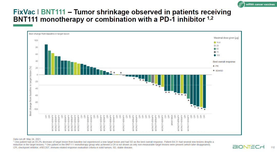 知丘-mRNA疫苗取得突破，然后呢？一文看懂BioNTech的创新布局（附157页文件）