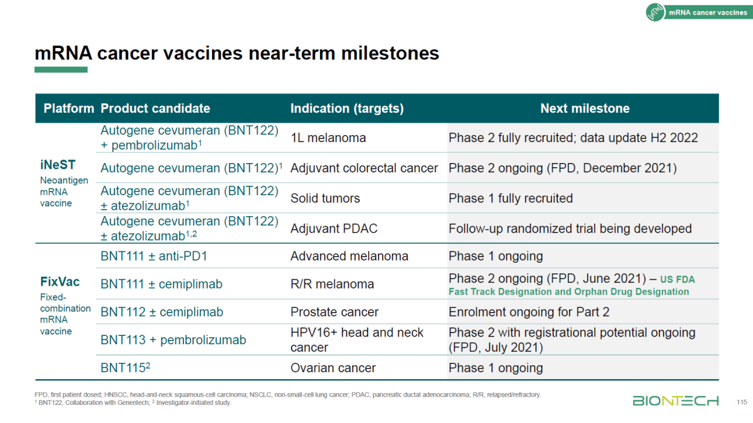 知丘-mRNA疫苗取得突破，然后呢？一文看懂BioNTech的创新布局（附157页文件）