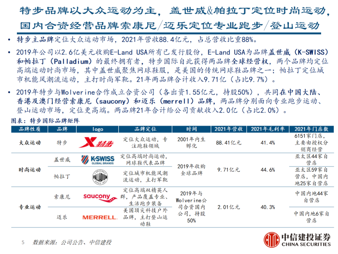 知丘-中信建投 | 特步国际(1368)：三年磨一剑，跑步巨头一跃而起