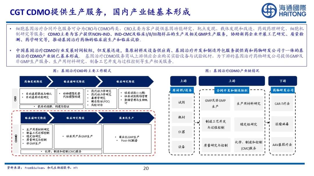 知丘-CGT CDMO行业报告——搭乘CGT药物新浪潮，快速崛起的潜力市场