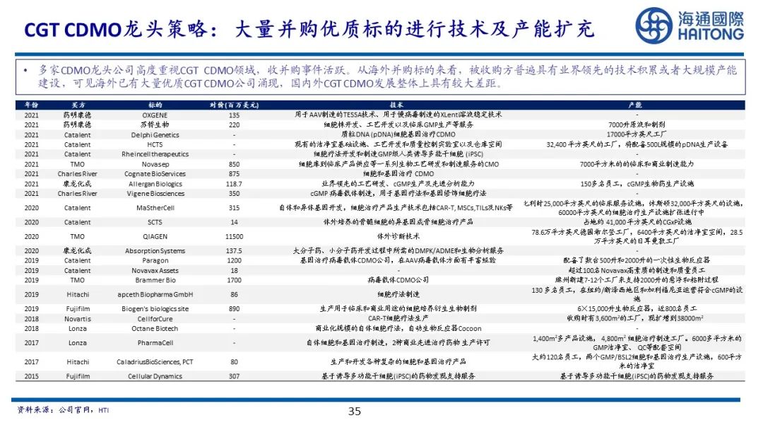 知丘-CGT CDMO行业报告——搭乘CGT药物新浪潮，快速崛起的潜力市场