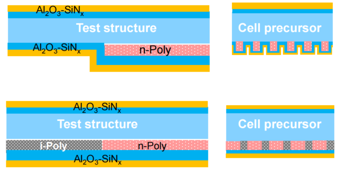 知丘-一文读懂当前晶硅电池（PERC、TOPCon、HJT、N-IBC、P-IBC）技术及工艺流程