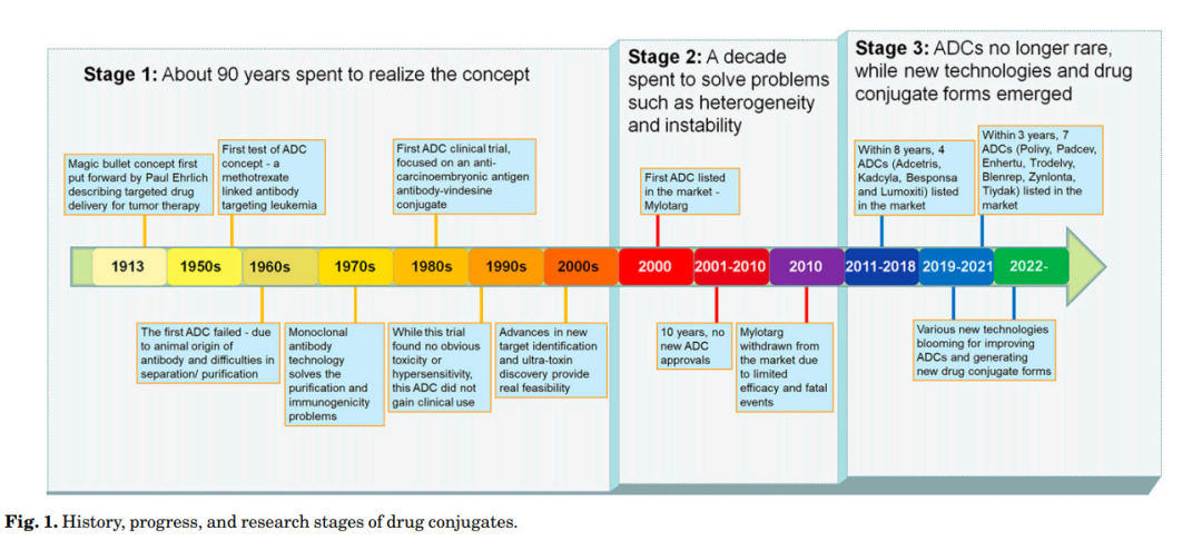 知丘-追随成功经验，从已批准的14款ADC看最成功、成药性最高的Payload与Linker