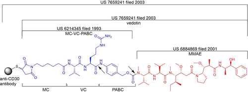 知丘-追随成功经验，从已批准的14款ADC看最成功、成药性最高的Payload与Linker