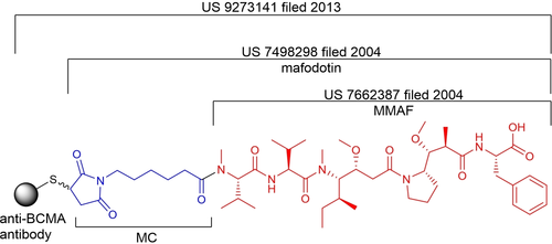 知丘-追随成功经验，从已批准的14款ADC看最成功、成药性最高的Payload与Linker
