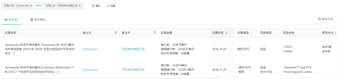 知丘-康宁杰瑞HER2双抗ADC申报临床