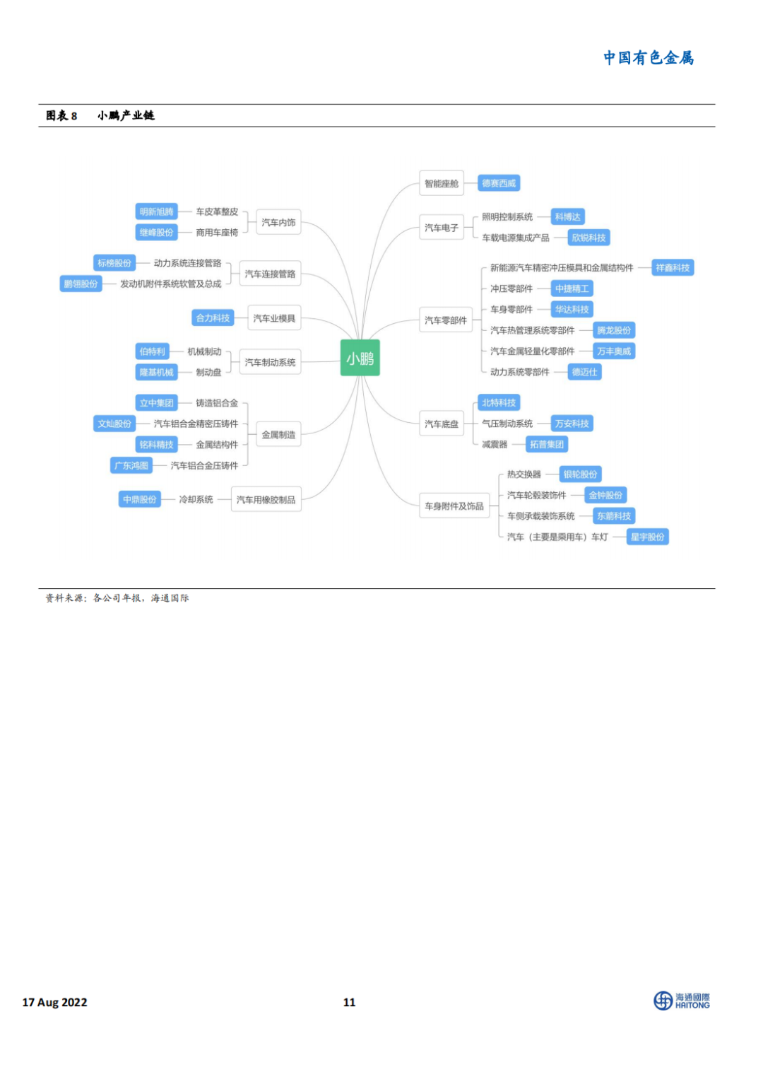 知丘-300页深度：电动车Yellow Pages