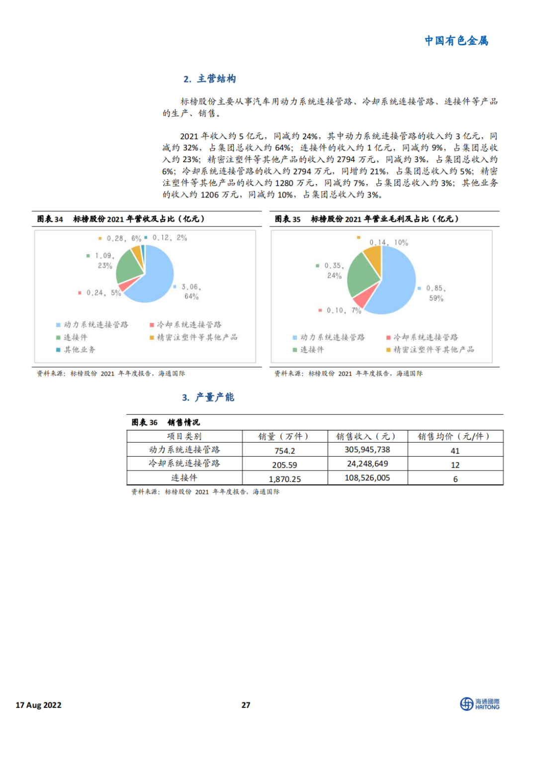 知丘-300页深度：电动车Yellow Pages