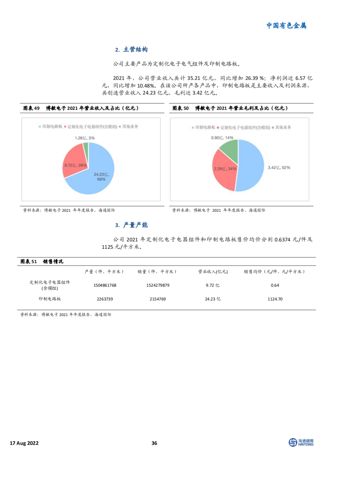知丘-300页深度：电动车Yellow Pages