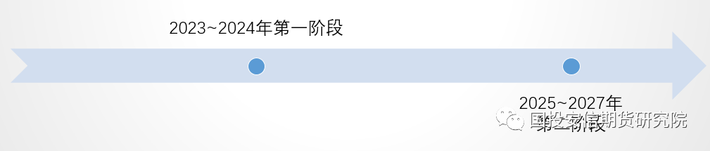 知丘-【点石成金】美国《2022年通胀削减法案》对生物燃料市场的影响