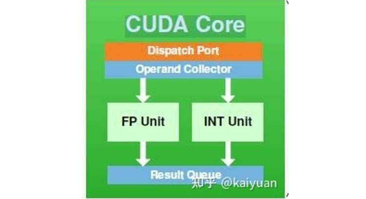 知丘-国产GPU绕不开的CUDA生态