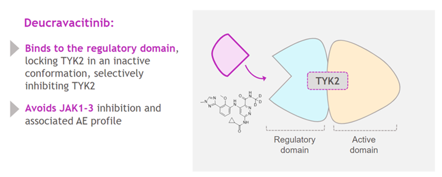 知丘-TYK2：60亿美元交易，全球研发格局如何？