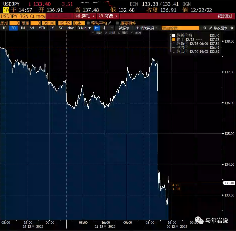知丘-221220 默默努力然后惊艳所有人—BOJ和YCC不得不说的哪些事儿
