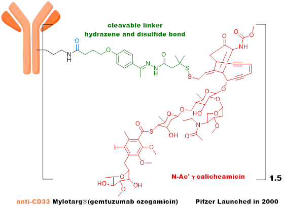 知丘-全球15款上市ADC药物技术透视及未来创新方向