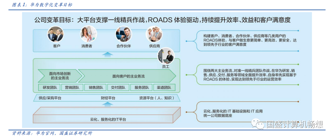 知丘-【国盛计算机】华为Meta×盘古，软件崛起